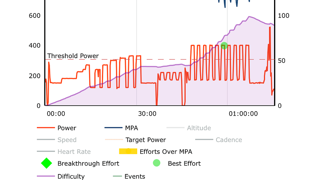 Difficulty Score? - General - Xert Community Forum
