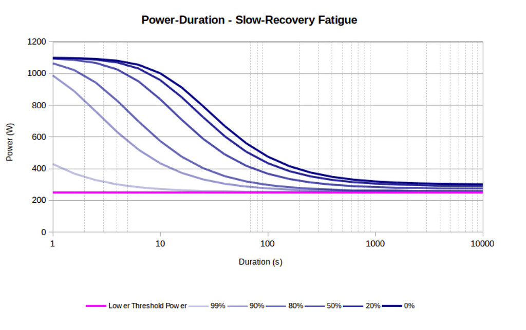 How does XERT understand durability? - General - Xert Community Forum
