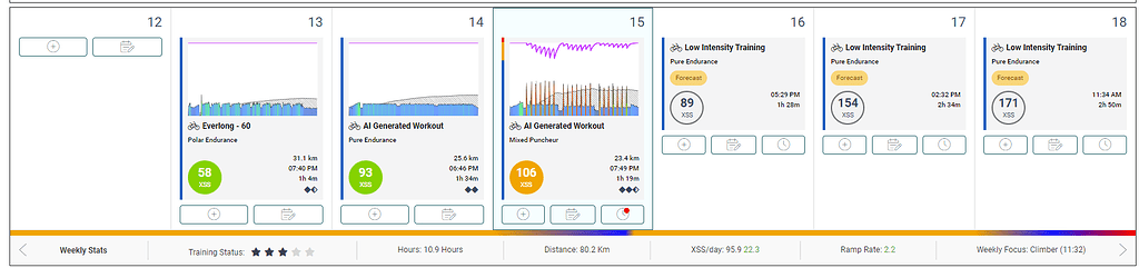 Forecast AI and AI Generated Workout discrepancy - General - Xert ...