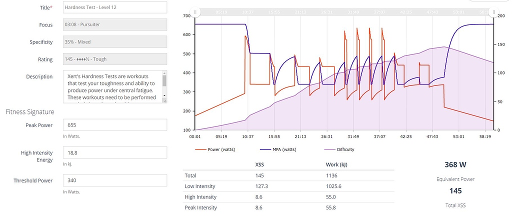 Bizar recommended workout - General - Xert Community Forum