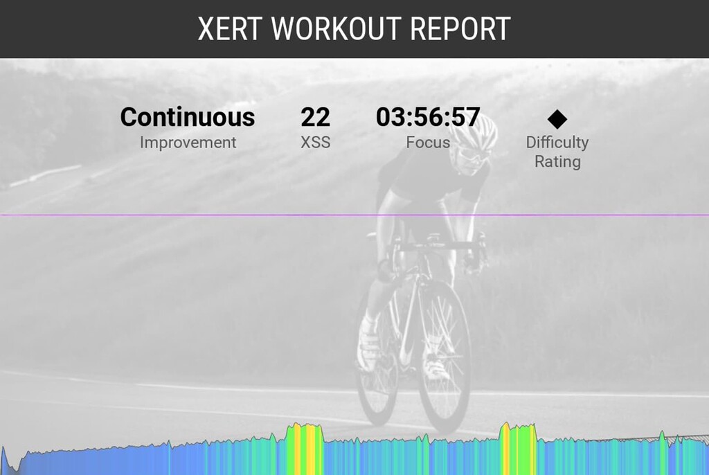 A workout graphic in strava for every ride: possible? - General - Xert ...