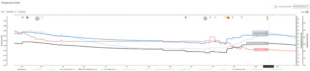 Progression Chart X,Y Axis Request - Feature Requests - Xert Community ...