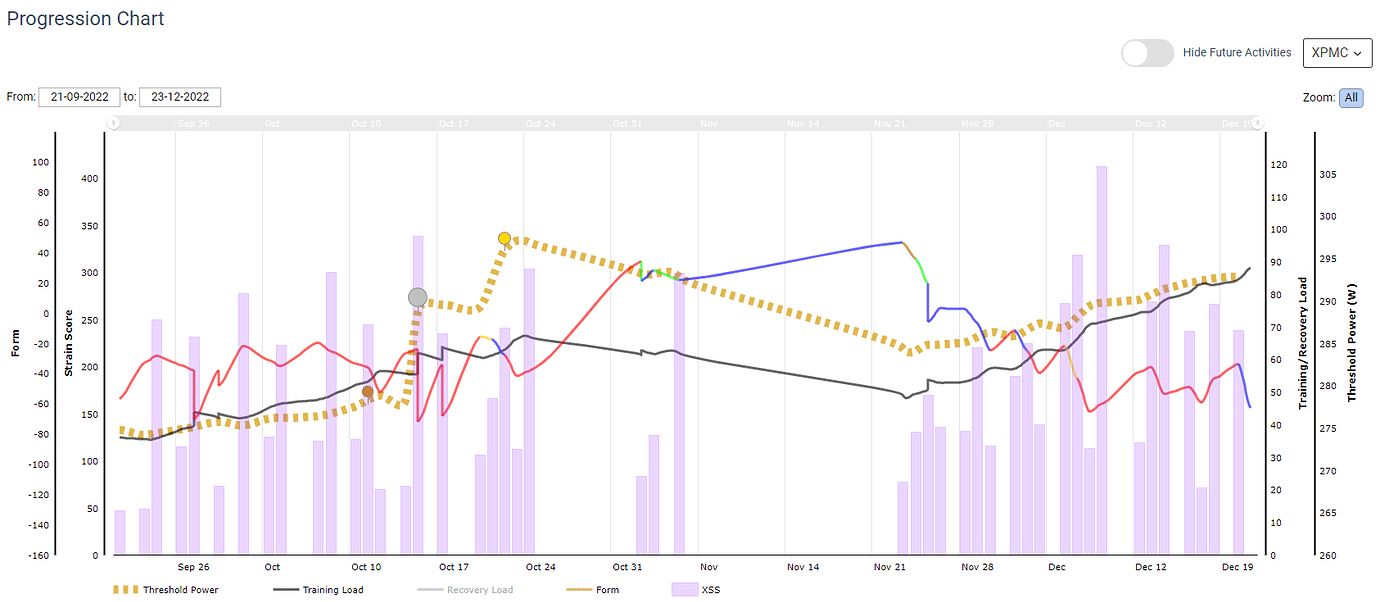 Always "very tired" - Training - Xert Community Forum