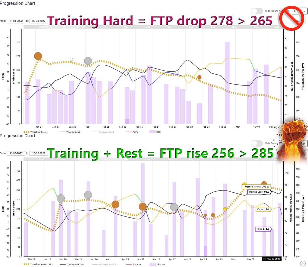 More rest, more FTP [how 'simple' can be so difficult] - General - Xert Community Forum