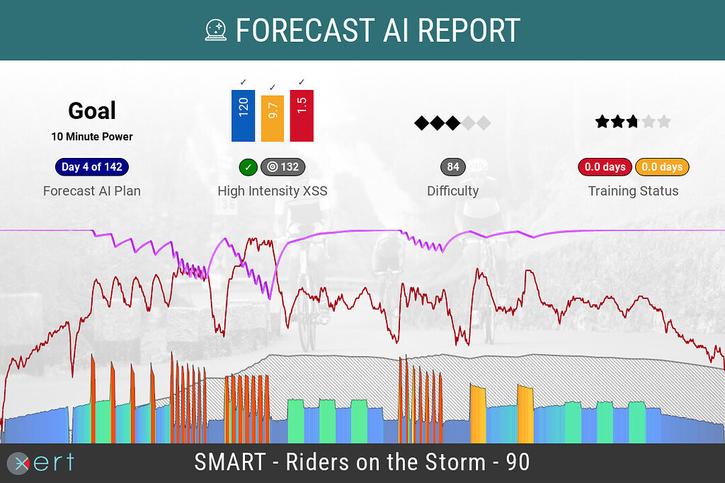 New! Forecast AI Training Reports 🥳 - General - Xert Community Forum