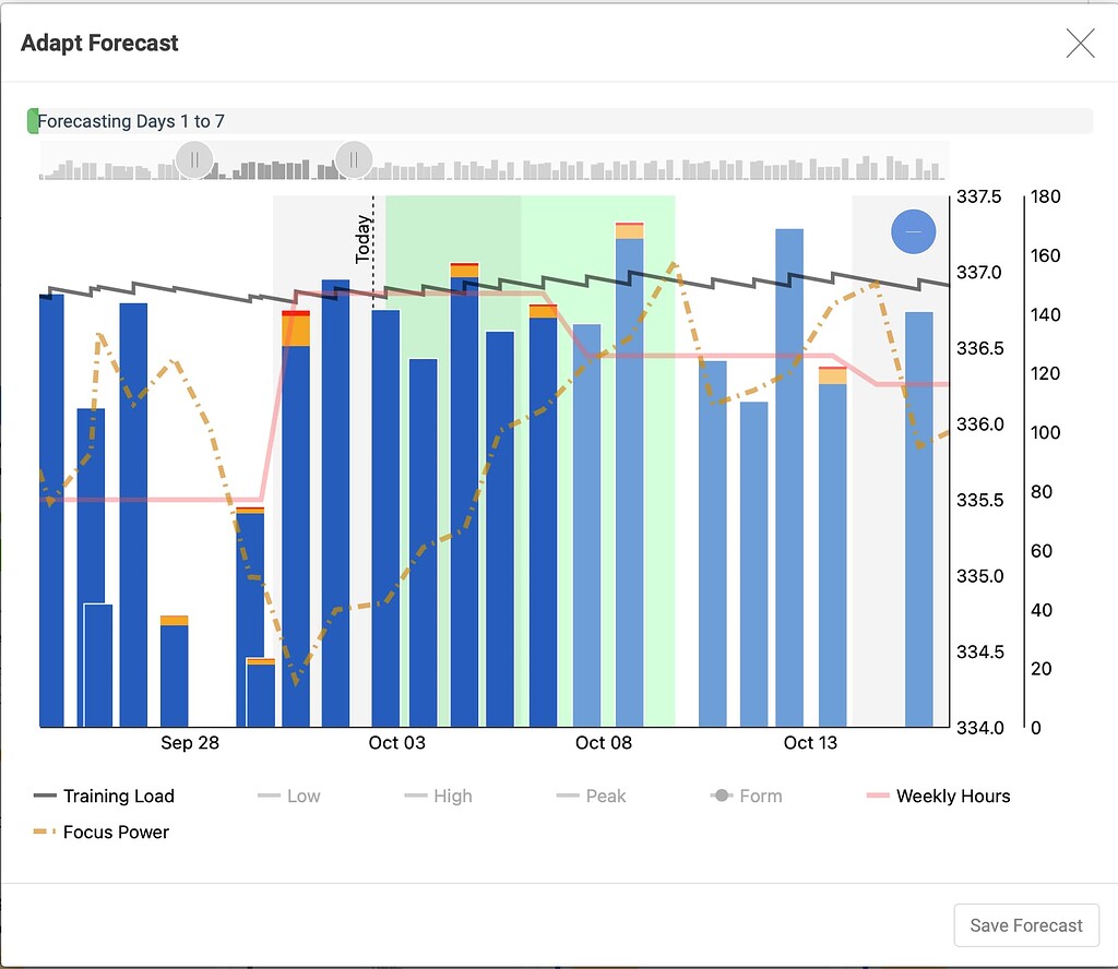 Adapt Forecast: Show a summary of changes - Feature Requests - Xert Community Forum