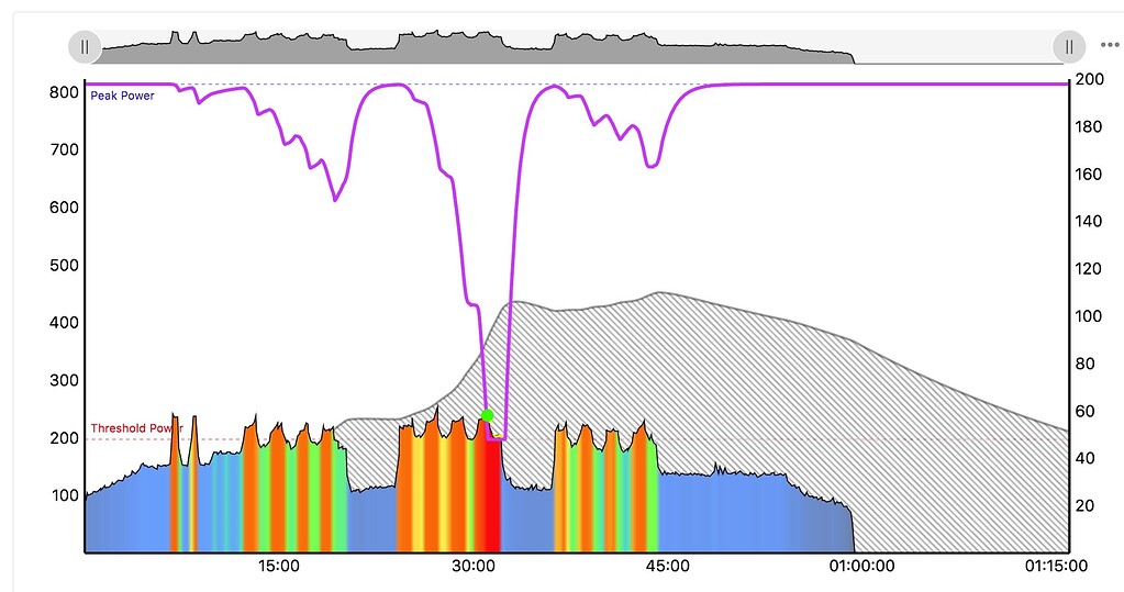 Same workout, different results with Garmin Edge and Xert files ...