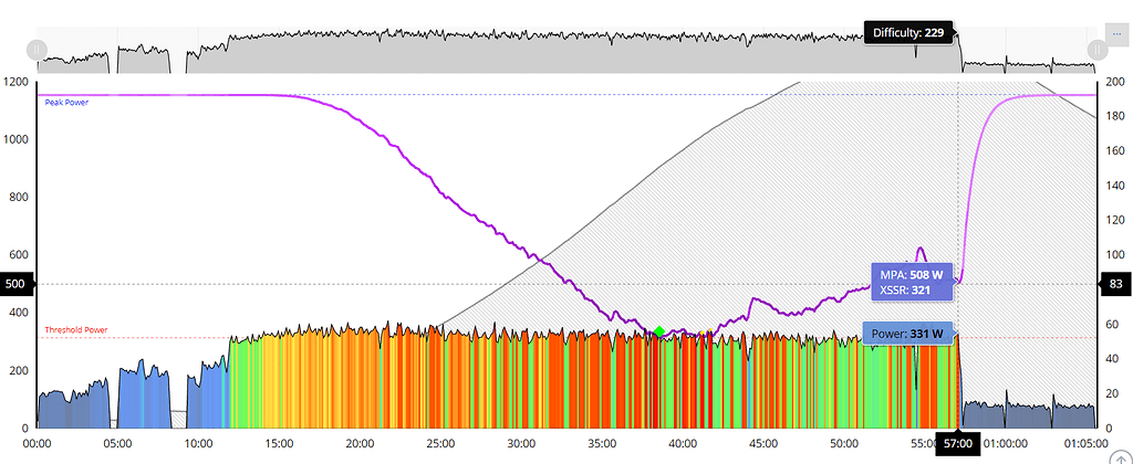 Difficulty Score - did I break it? - General - Xert Community Forum