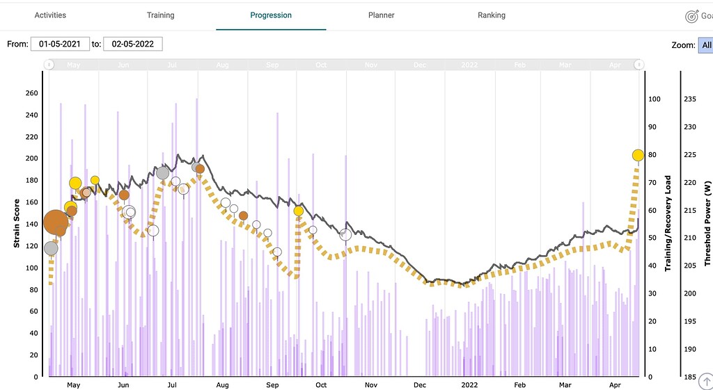 I TRUSTED the XERT XATA - General - Xert Community Forum