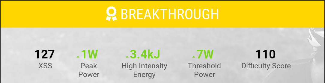 Best trainer mode for Xert Fitness Test for Breakthrough Version 3 ...