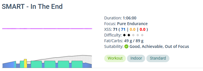 Lost with suitability and recommended workout - Training - Xert ...